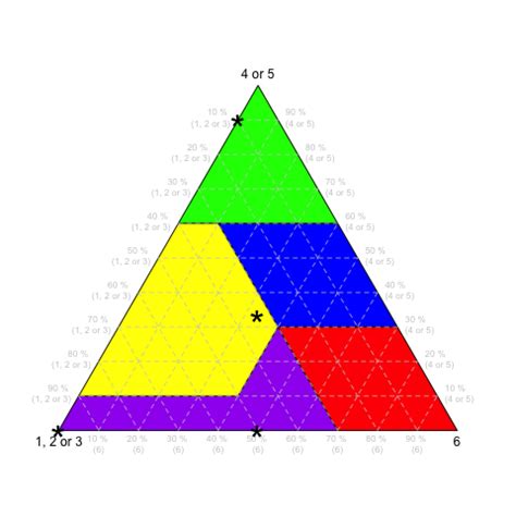 Image result for MATLAB Triplot