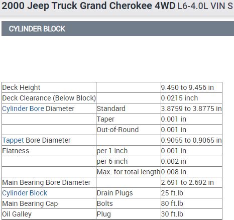 Image result for WL Engine Rebuild Torque Settings