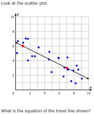 IXL - Scatter plots: line of best fit (Grade 10 maths practice)