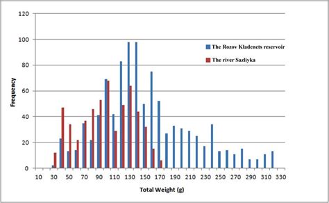 Image result for Weight Distribution Explained