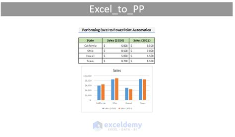 Image result for Automate Your PowerPoint From Excel