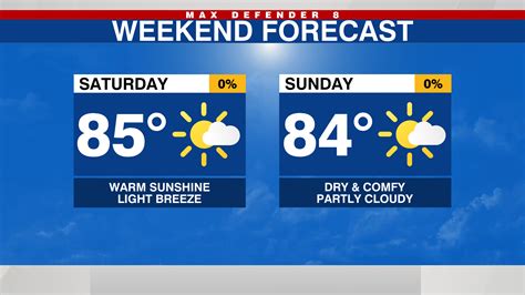 Image result for Weekend Today Weather