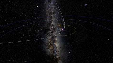 Image result for Comparison of Celestial Objects