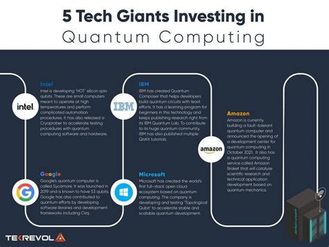 Image result for Quantum Computing TED Talk