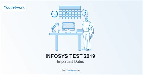 Image result for Time and Work Infosys Questions