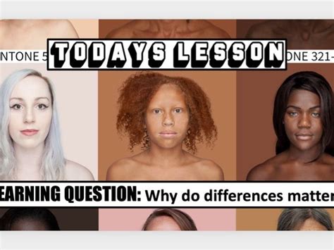 Image result for Human Variation