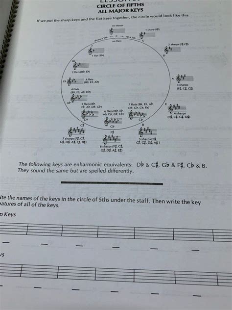 Image result for Practical Theory Lesson 24