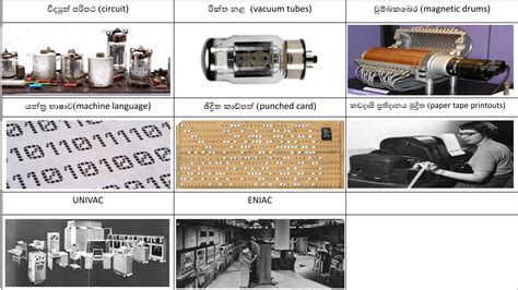 Image result for Computer Basics Training Sinhala