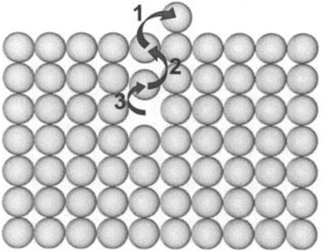 Image result for Frenkel Defect Examples