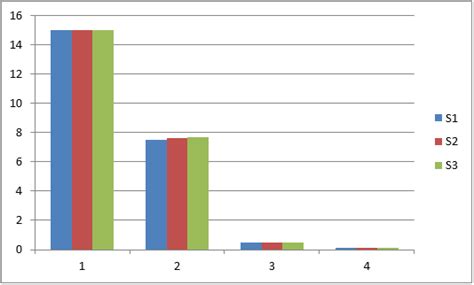 Histogram analysis of data | Download Scientific Diagram
