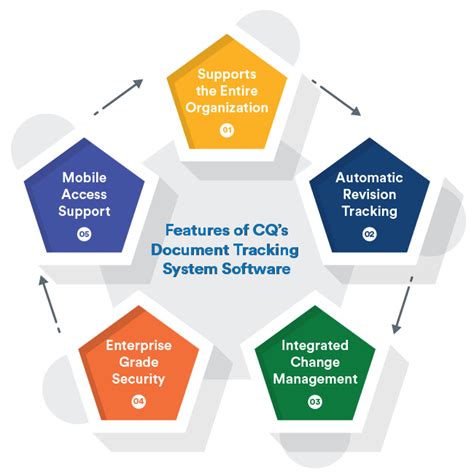 Image result for Document Tracking System