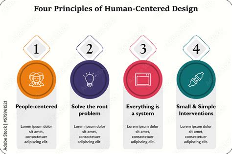 Image result for Human-Centered Design Principles