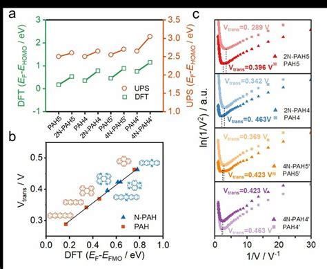 Image result for Ultraviolet Photoelectron Spectroscopy
