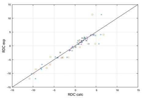 Image result for Creating Analysis Data in Rcdc