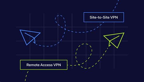 Image result for Remote Access VPN