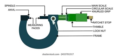 Image result for Labeled Micrometer