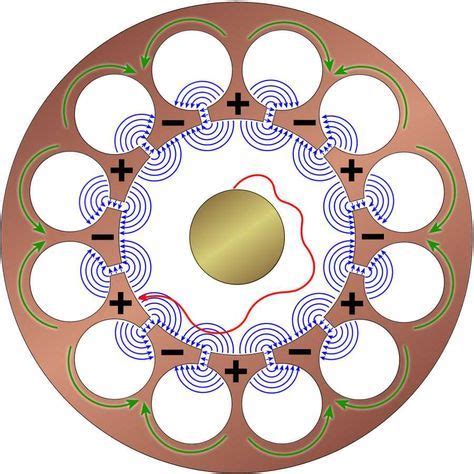 Image result for Magnetron Hack