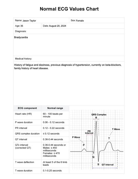 Image result for Normal ECG Range Chart