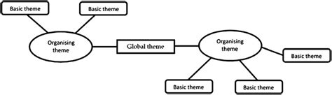 Image result for Thematic Connection Example