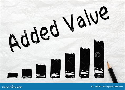 Image result for Creating Added Value