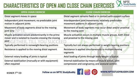 Image result for Open Chain and Closed Chain Exercise