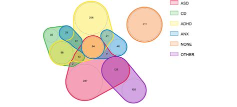 Image result for Sample Overlap