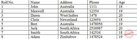 Image result for SQL Table Queries Examples
