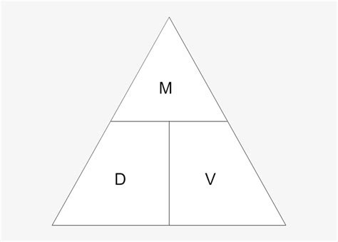 Image result for Density Triangle