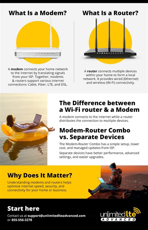 Image result for Cable Modem Router