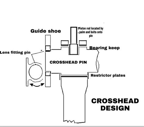 Image result for Crosshead Engine