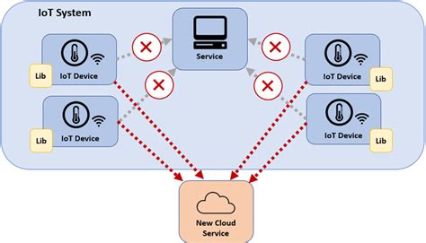 Image result for Destination Server