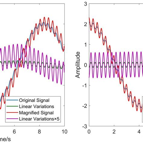 Image result for Motion Magnification