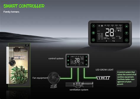 Image result for Grow Box Reviews