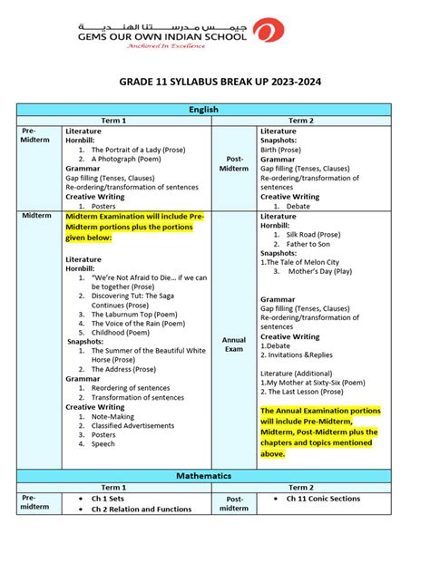 Image result for Class 11th Syllabus
