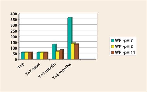 Image result for Function Testing for Disposable BVM