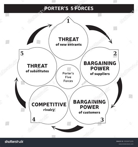 Image result for Five Forces Model