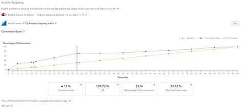 Image result for SAS Code Predictive Modelling