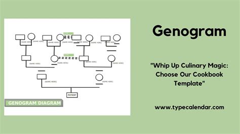 Image result for Genogram Form