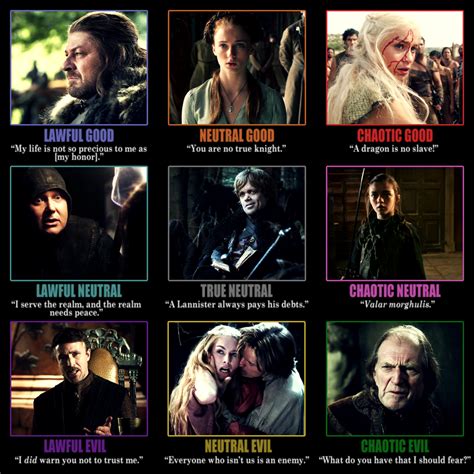 Image result for Asoiaf Alignment Chart