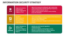 Image result for Information Security Strategy People Process Technology