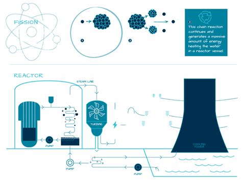 Image result for Nuclear Energy Explained