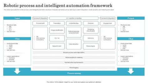 Image result for Automation Framework