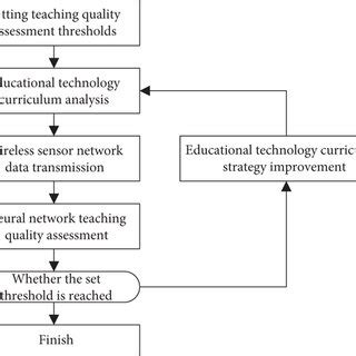 Image result for Framework Technology Course About