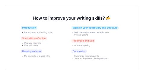 Image result for Editing Examples