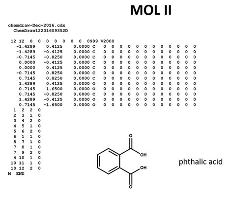 Image result for Open Mol File