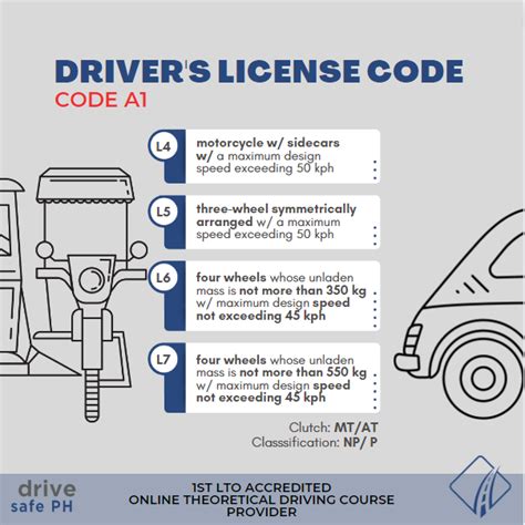 Image result for Symbol for Code 10 License