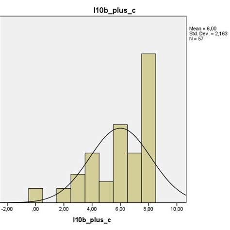 Image result for Normal Curve Histogram