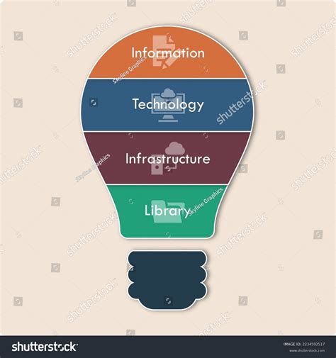 Image result for Information Technology Infrastructure Library