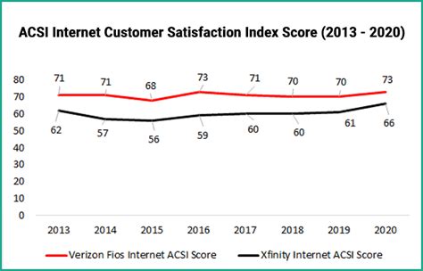 Image result for Dish vs Xfinity