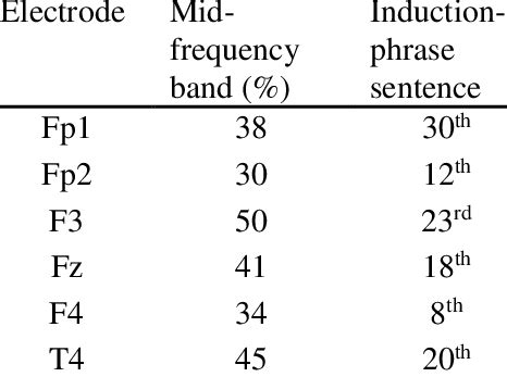 Image result for Mid Frequency Range